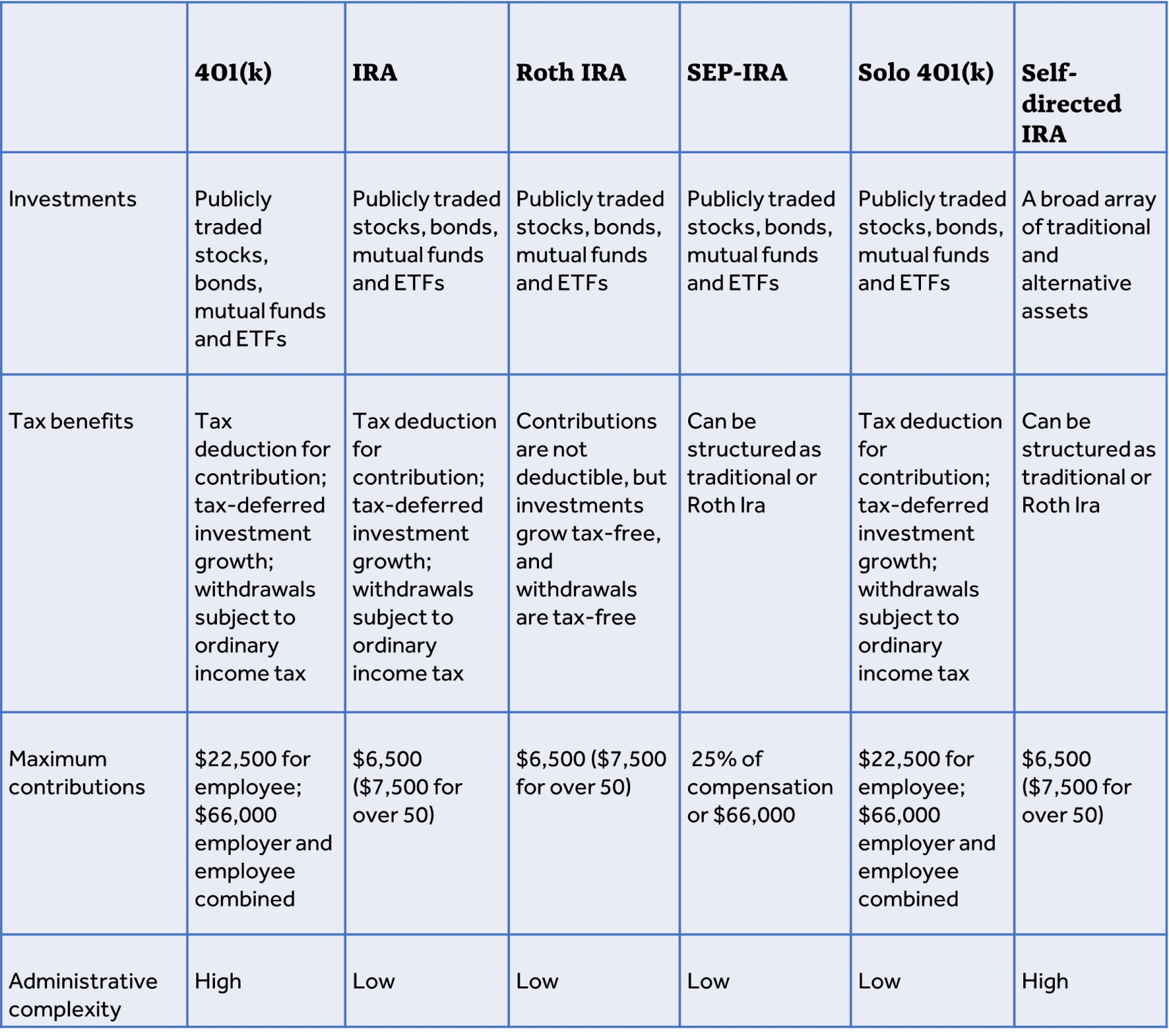 What you need to know about retirement plans as a small business owners ...